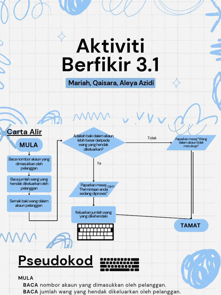 ASK AKTIVITI BERFIKIR 3.1 Tingkatan 1 | PDF