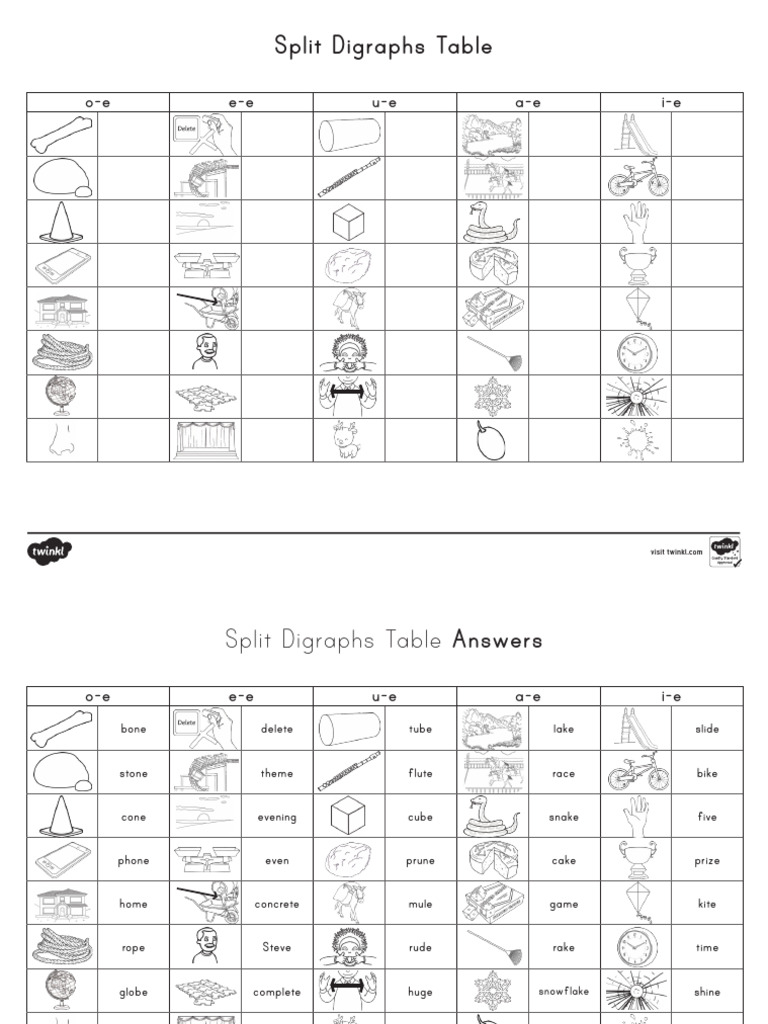 Split Digraphs Table: O-E E-E U-E A-E I-E | PDF