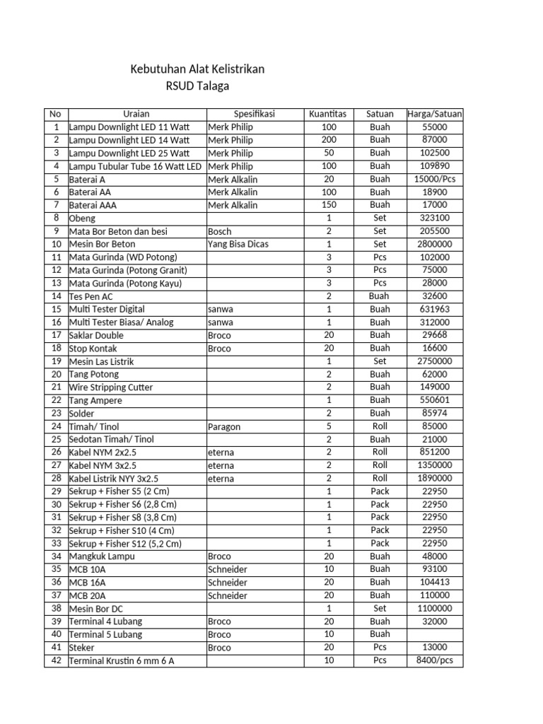 Kebutuhan Alat Kelistrikan | PDF | Home & Garden | Technology & Engineering
