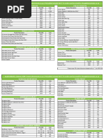 MS2 VALUE CHART - Sheet1 | PDF