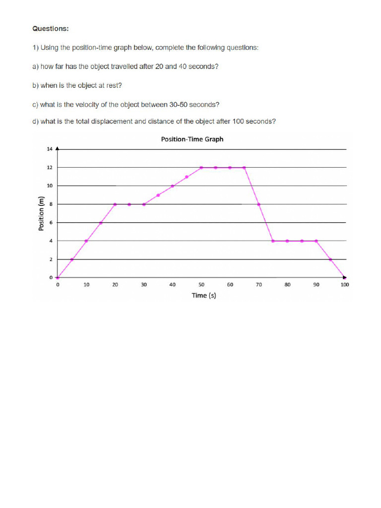 Graphs of Motion Practice Questions | PDF