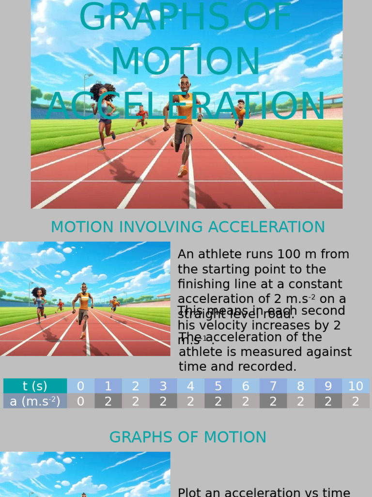 6_graphs of Motion | PDF | Acceleration | Velocity