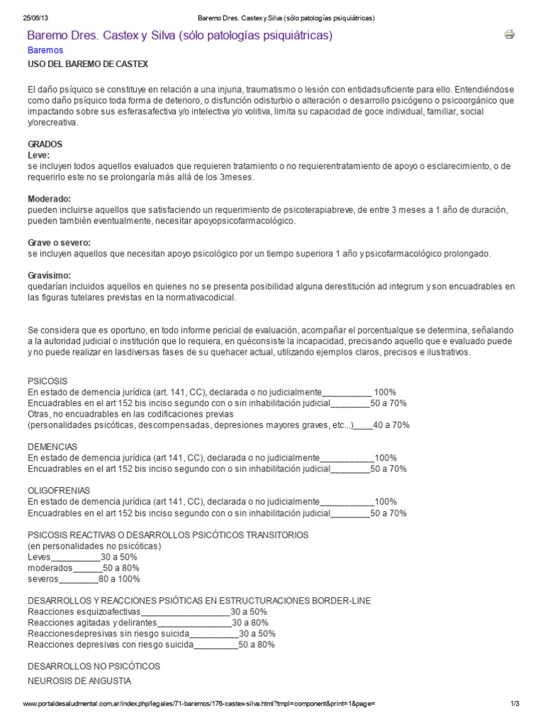 CASTEX, M. y SILVA, D. Baremo para Da+ o Neurol+ Gico y Ps+¡quico | PDF | Neurosis ...