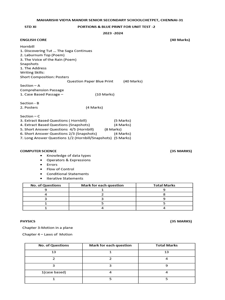 Class 11 Portions & Blue Print Ut-2 | PDF | Mathematics