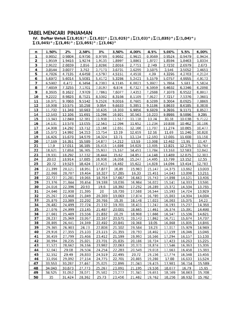 Tabel Daftar Anuitas | PDF