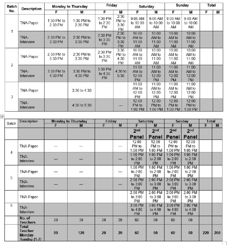 Schedule of TNA | PDF