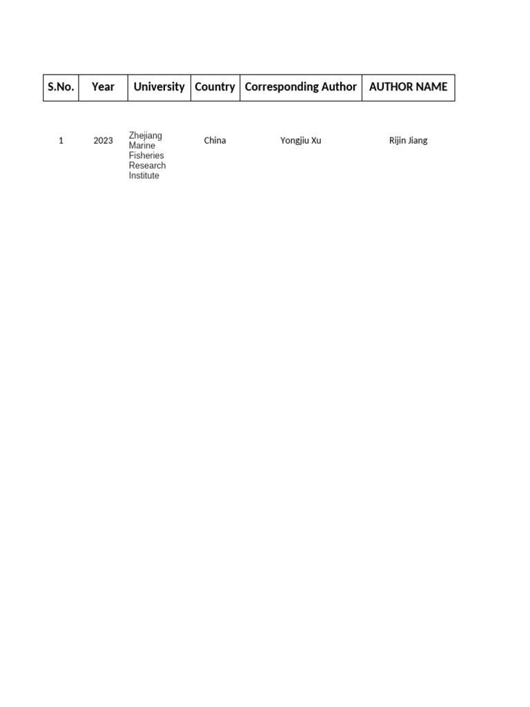 Paper Data Compile (Microplastic Research) | PDF | Science ...