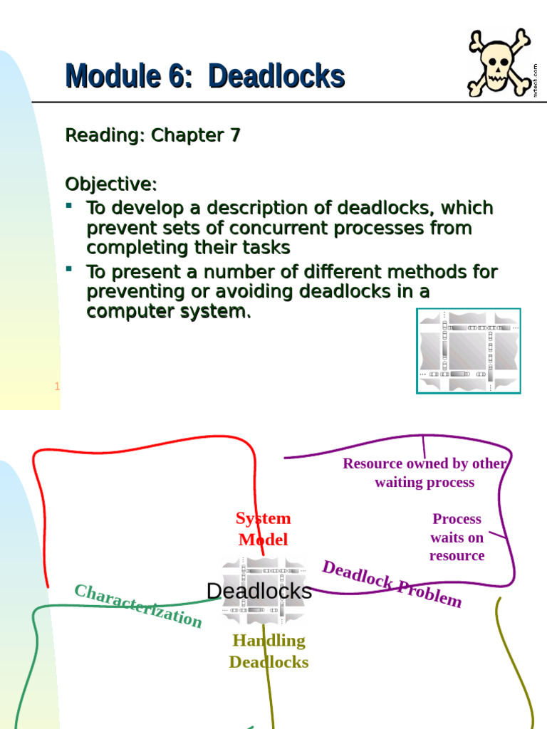 Csi 3131 Mod 6 Deadlock | PDF | Process (Computing) | Theoretical Computer Science
