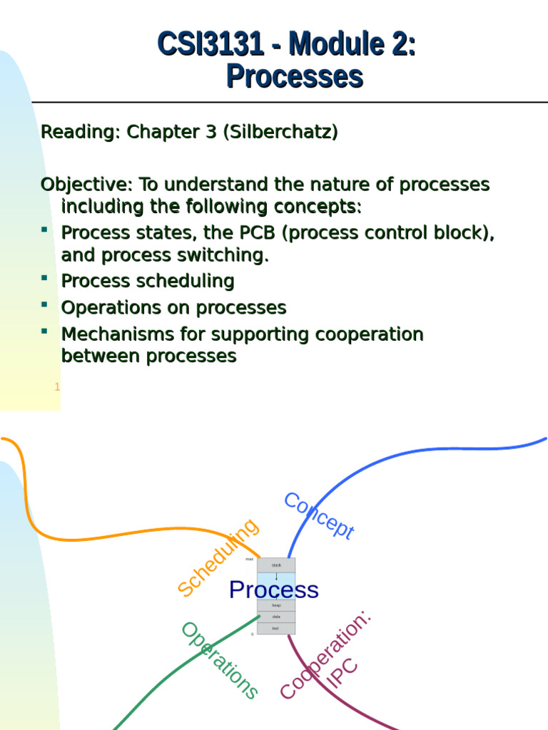 Csi 3131 Mod 2 Processes | PDF | Process (Computing) | Scheduling (Computing)