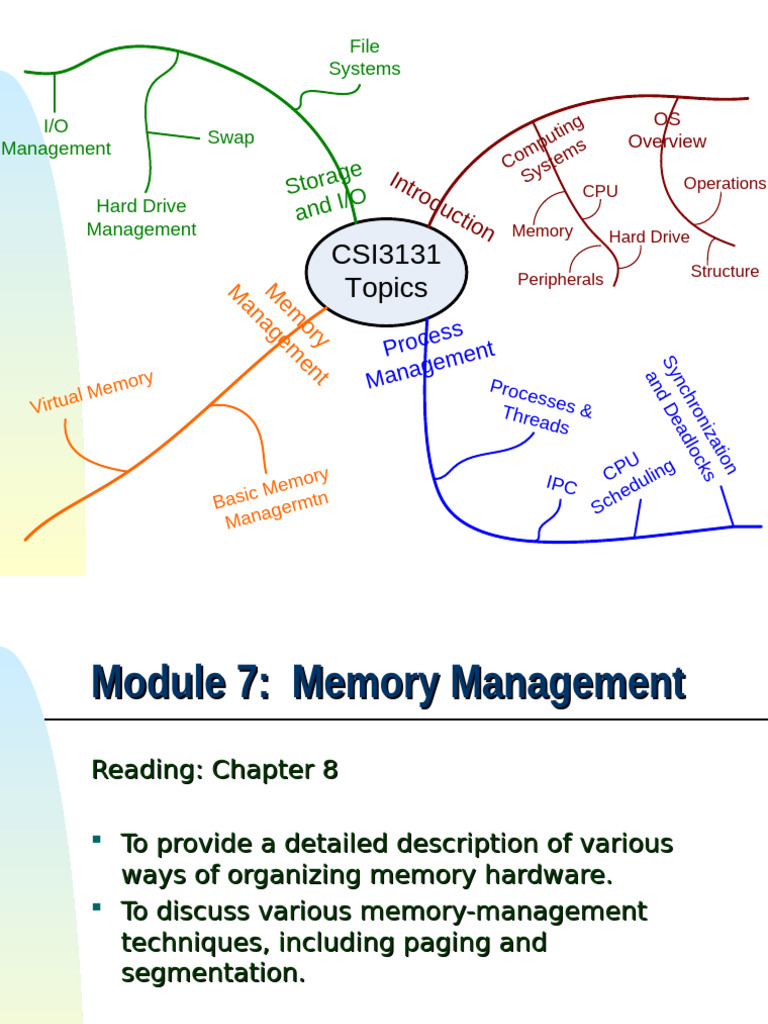 CSI3131Mod7MemManag | PDF | Process (Computing) | Operating System Technology
