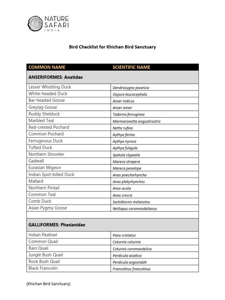 Khichan-Bird-Sanctuary-Bird-checklist | PDF | Birds Of Asia | Holarctic ...