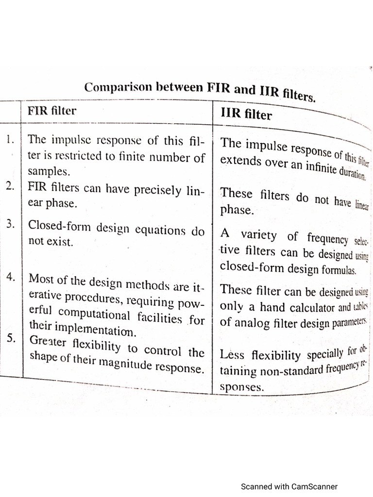 FIR and IIR Difference | PDF