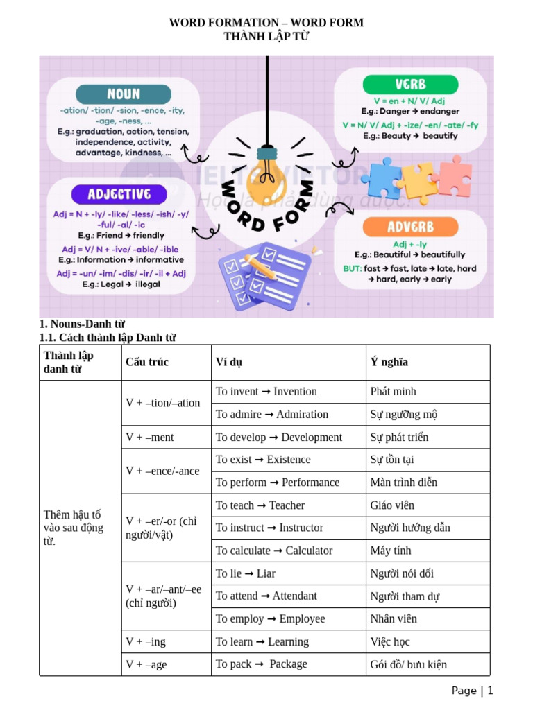 Sts-Word Formation | PDF