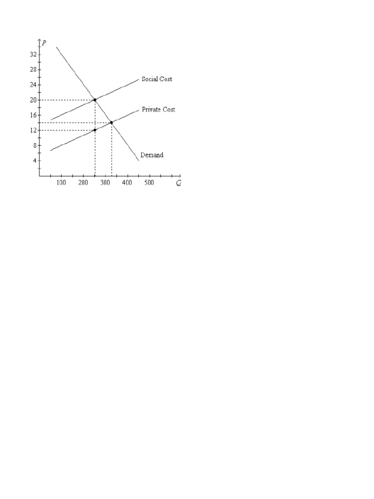 Sec 10 2 Mc Public Policies Toward Externalities Pdf Externality Taxes