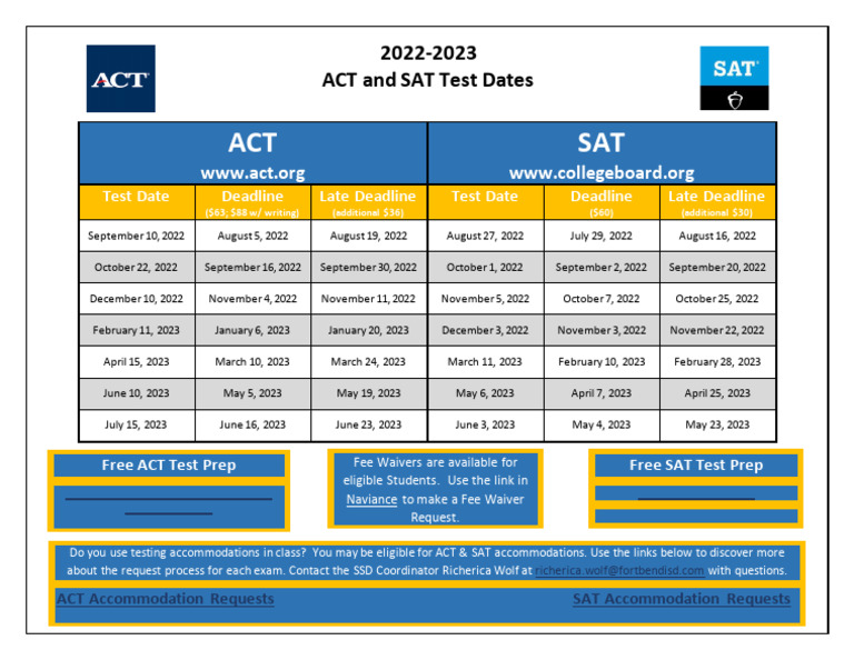 ACT SAT Dates Important Info 2022-2023 2 | PDF