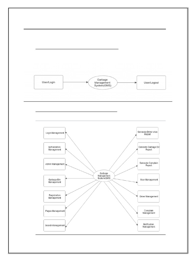 Garbage Management System Data Flow Diagram | PDF | Computers ...