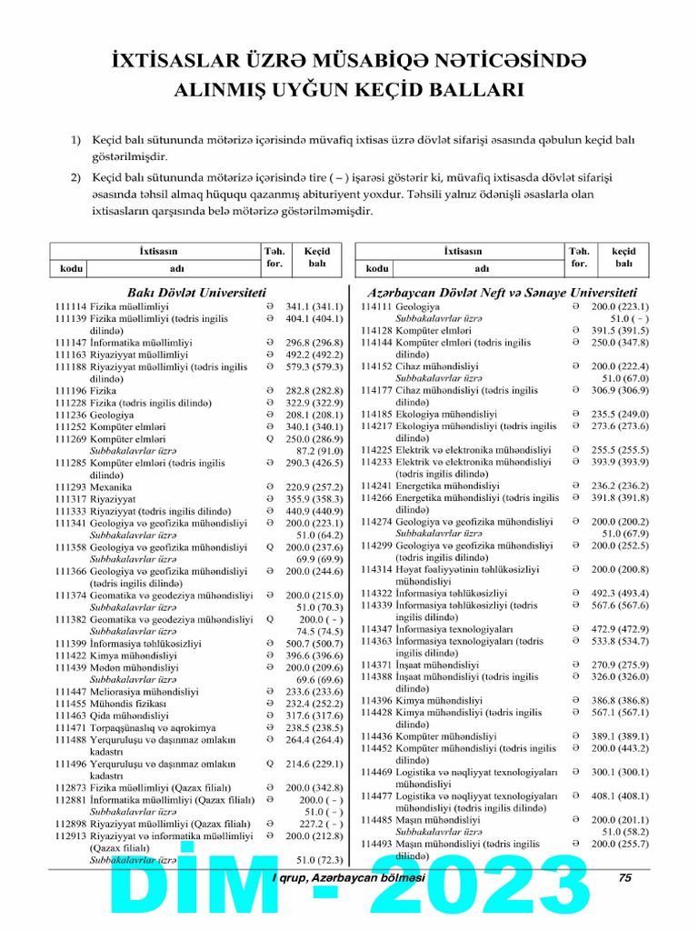 1-Ci Qrup 6-Az 2023 | PDF
