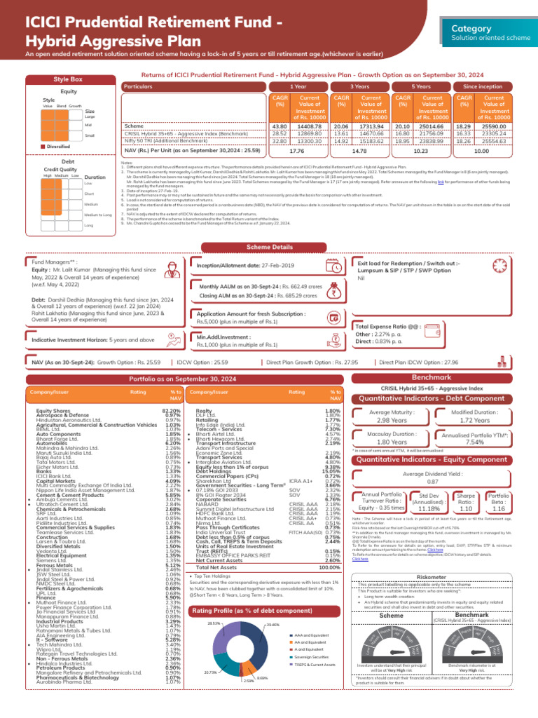 ICICI Prudential Retirement Fund - Hybrid Aggressive Plan | PDF ...