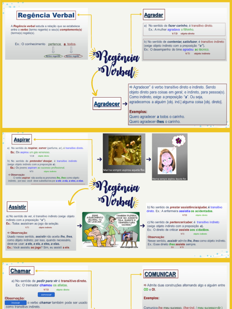 Mapa Mental - Regência Verbal | PDF | Famílias linguísticas