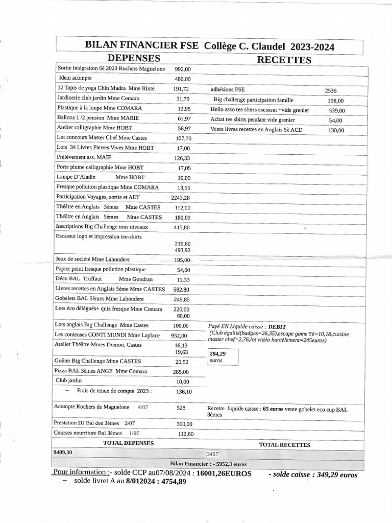 Bilan Financier FSE 2023-24 | PDF