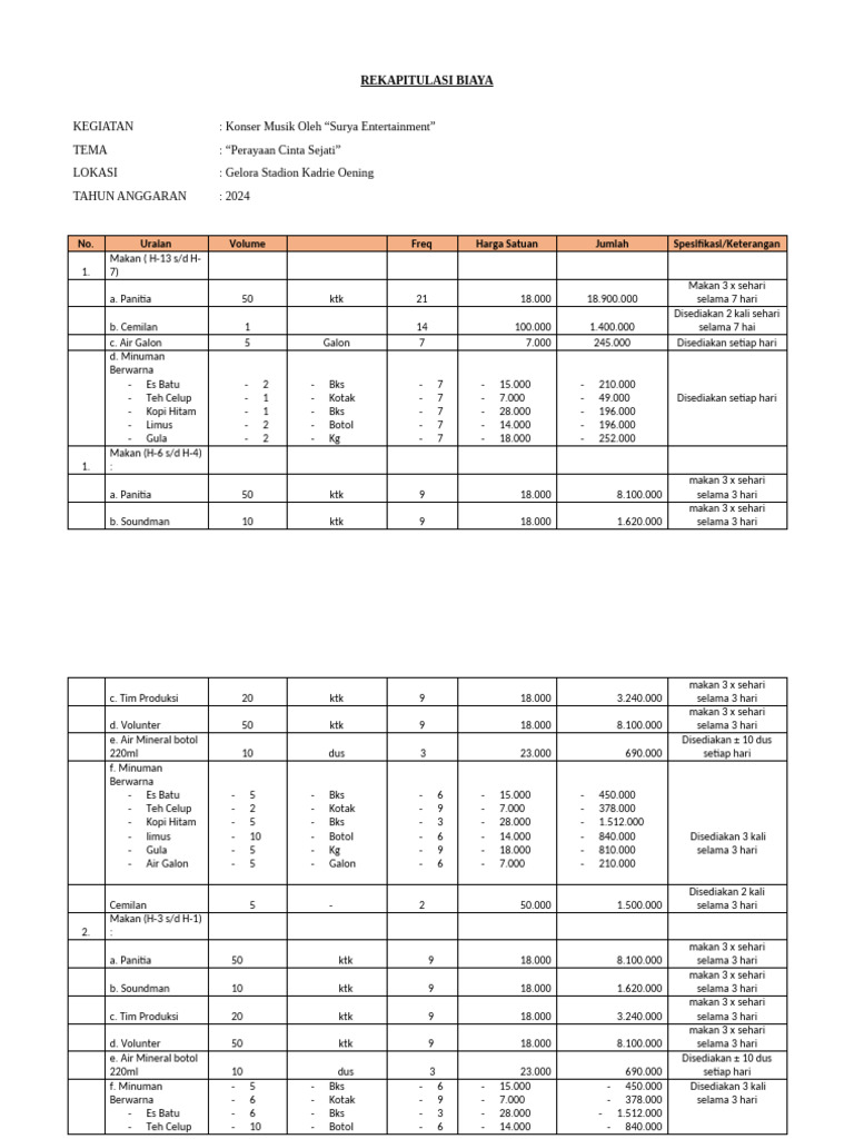 RAB DIV. Konsumsi | PDF | Memasak, Makanan, & Anggur | Griya & Taman