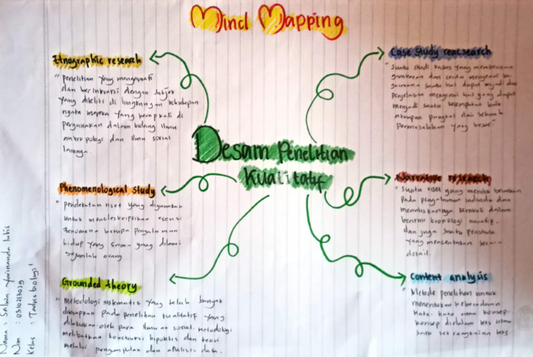 Mind Mapping 6 | PDF