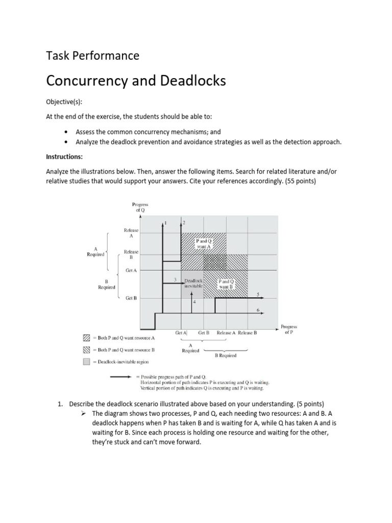 04 Task Performance 1 - ARG Plat Tech | PDF | Concurrency (Computer Science)