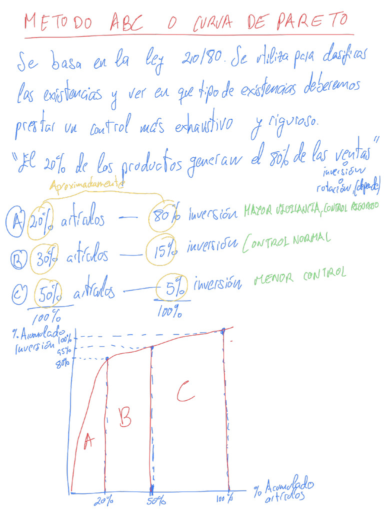 Explicación y Ejemplo Método ABC | PDF