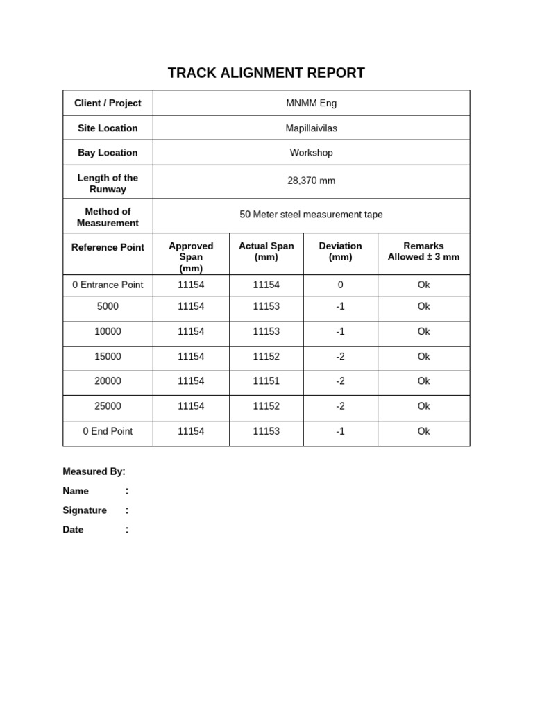 Track Alignment Report for MNMM Eng | PDF
