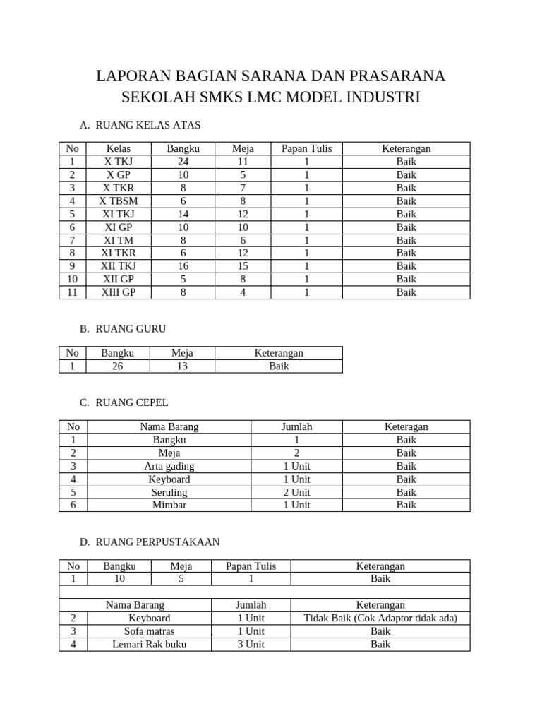 Laporan Bagian Sarana Dan Prasarana Sekolah SMKS LMC Model Industri | PDF