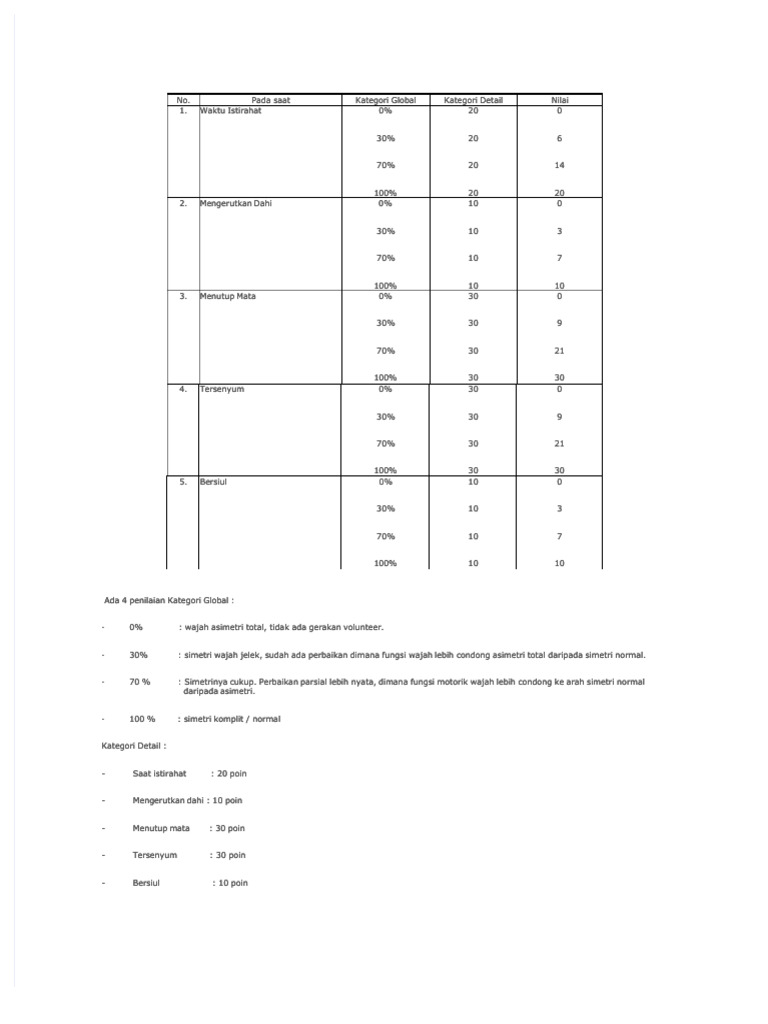 Skala Ugo Fisch untuk Penilaian Wajah | PDF
