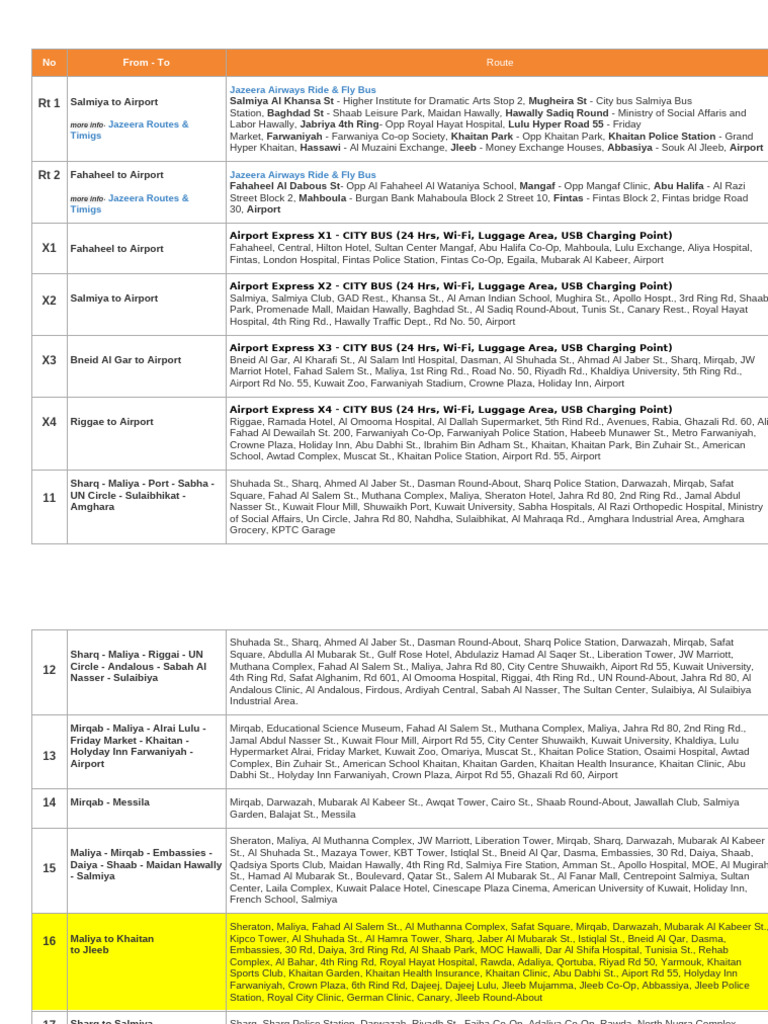 Bus Route KWT | PDF | Kuwait