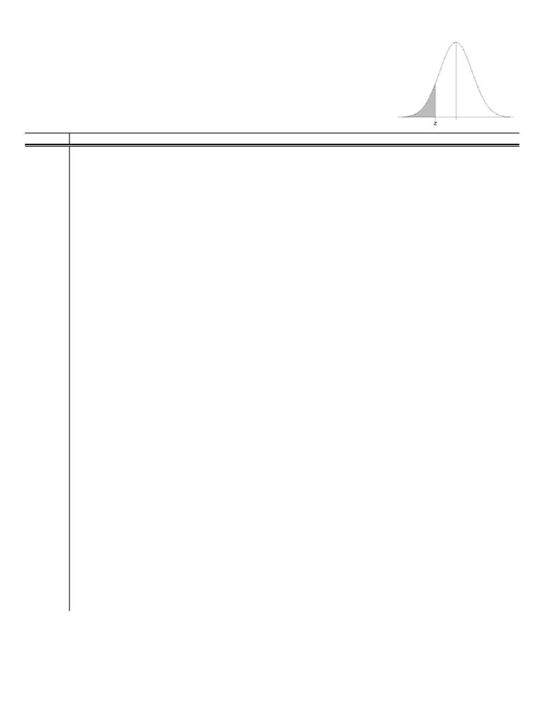 normal_table | PDF | Statistical Theory | Probability Theory