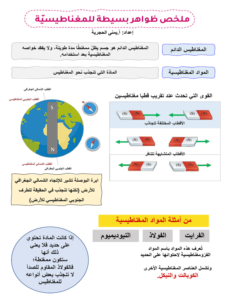 Document From DR - Norhan Adel | PDF
