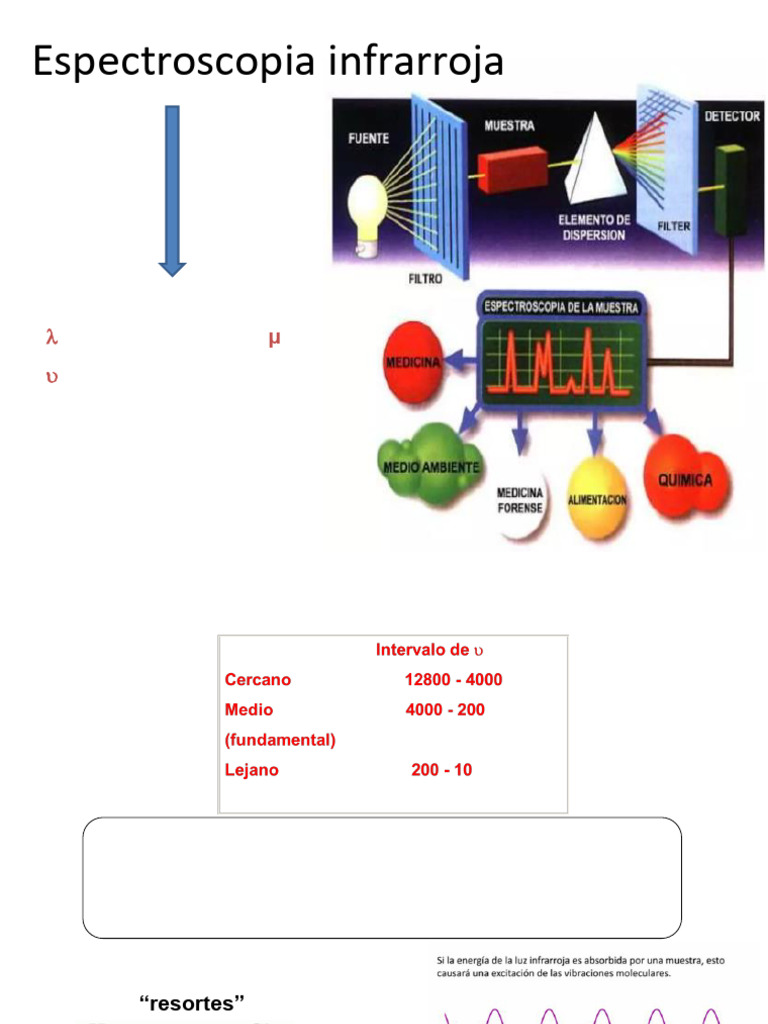 Espectroscopia Ir Qca Analitica | PDF | Espectroscopia infrarroja ...