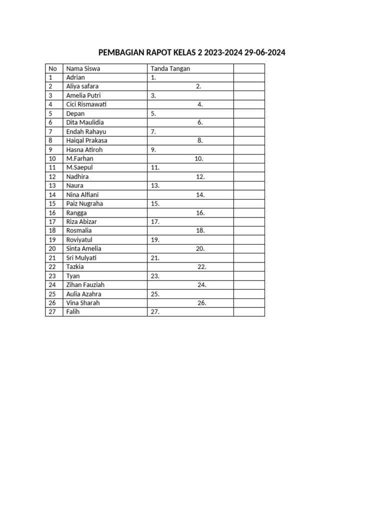 Bukti Pembagian Rapot - Kls 2 | PDF