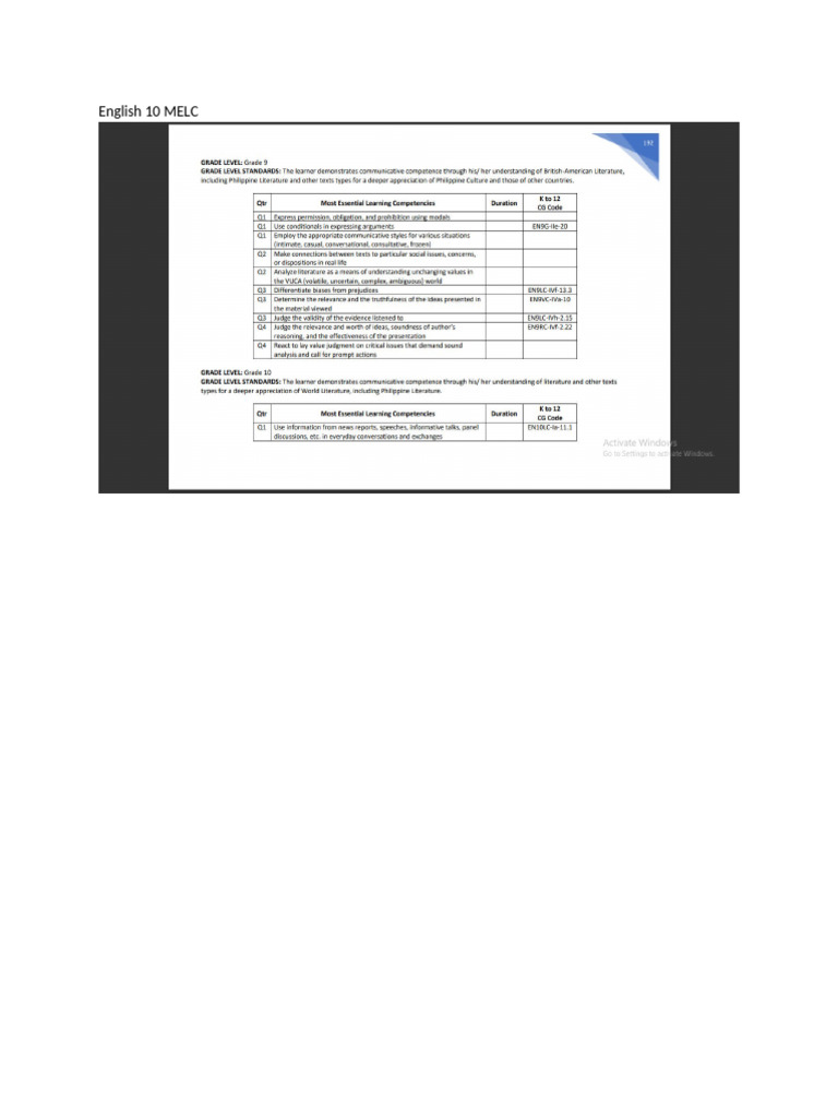 English 10 MELC | PDF