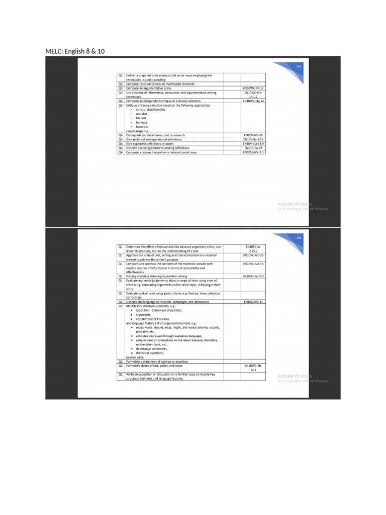 MELC English 8 &10 | PDF