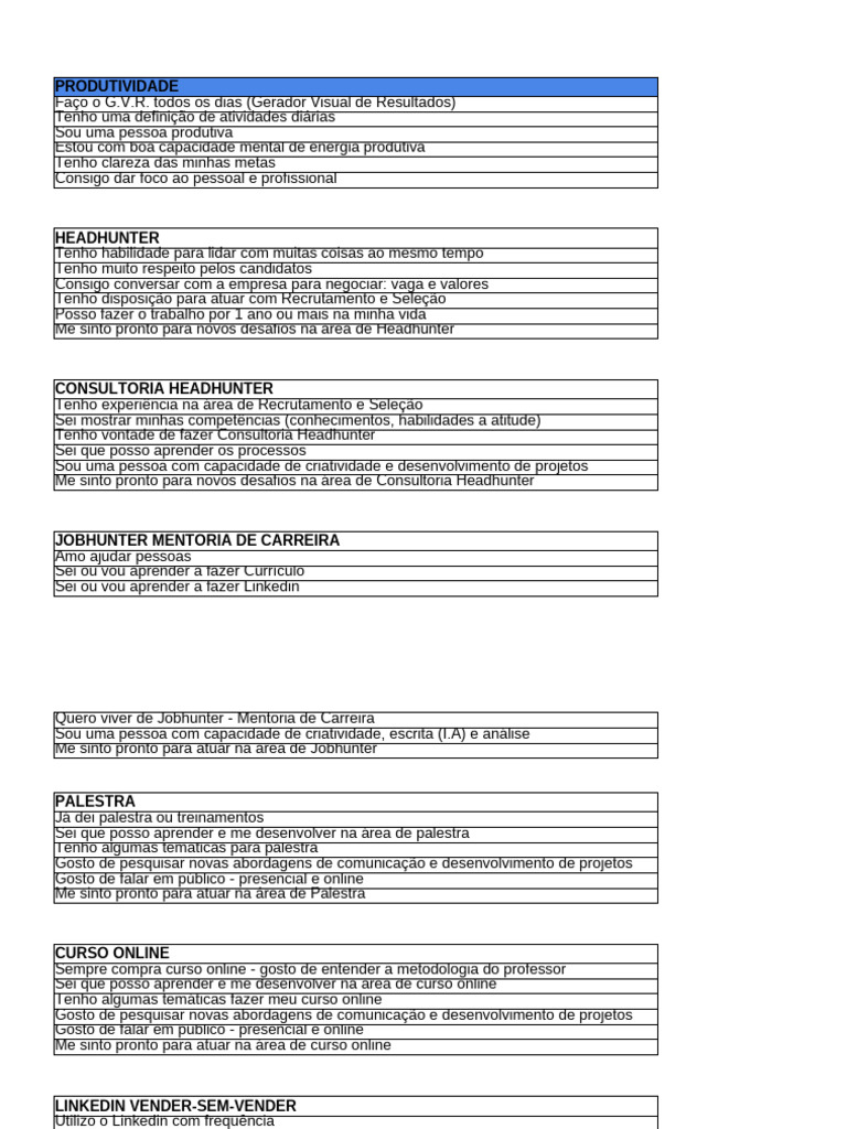 Projeto-Ação 2024 e 2025 - Mapa de Carreira | PDF | Aprendizado ...