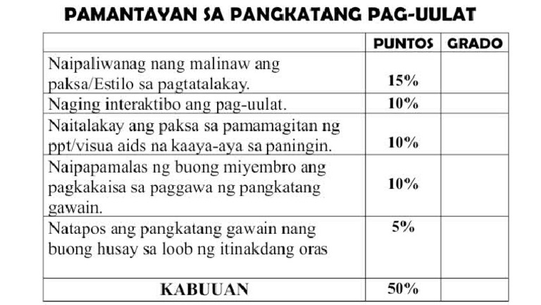 Pamantayan Sa Pag-Uulat | PDF