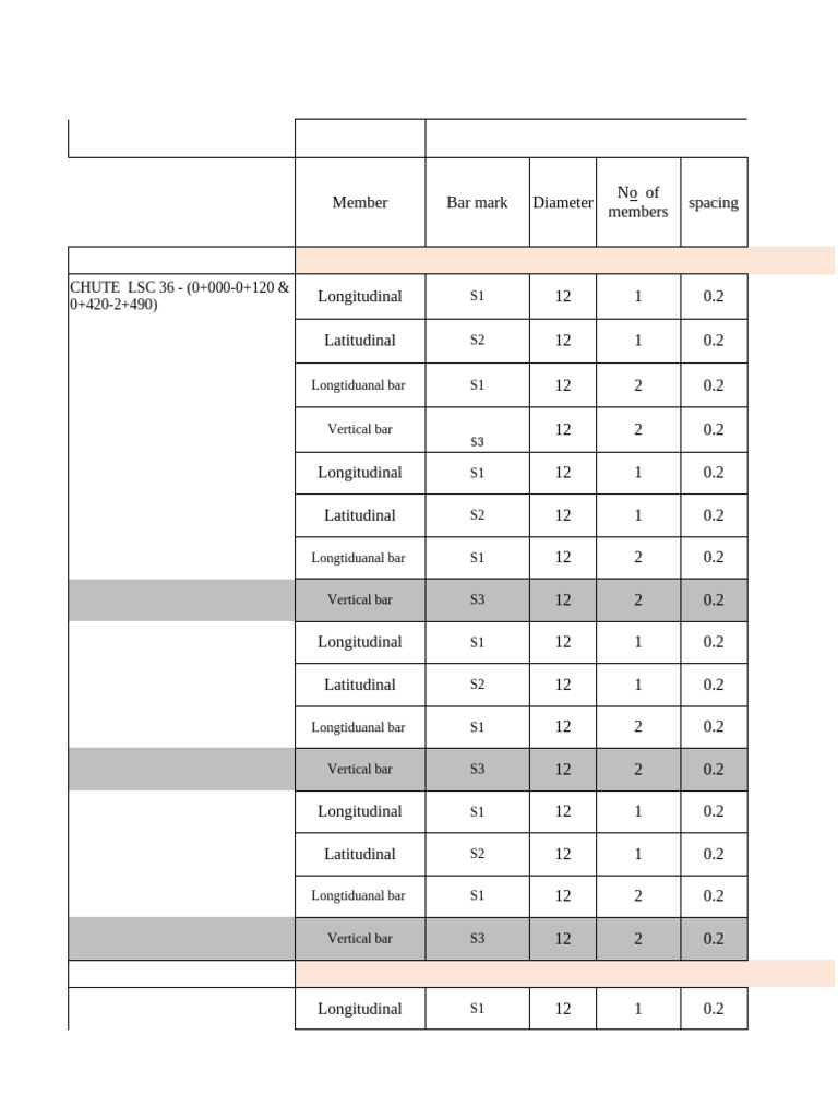 Chute Bar Bending Schedule | PDF