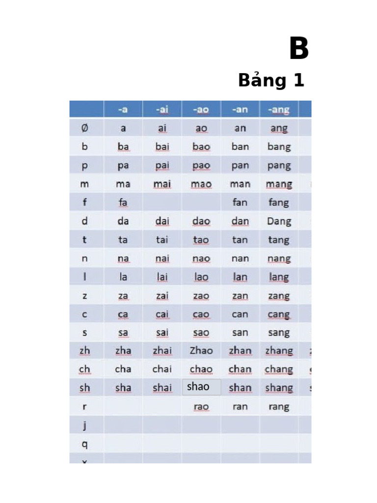 Bảng Pinyin Full | PDF
