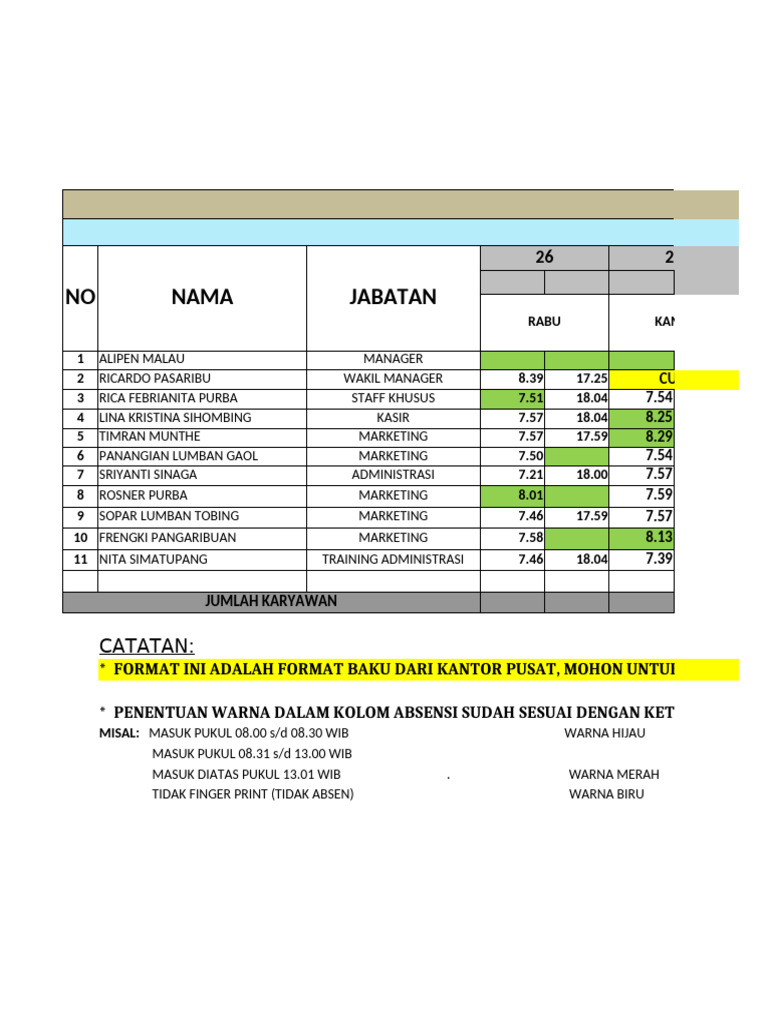 Contoh Tabel Absensi Karyawan | PDF