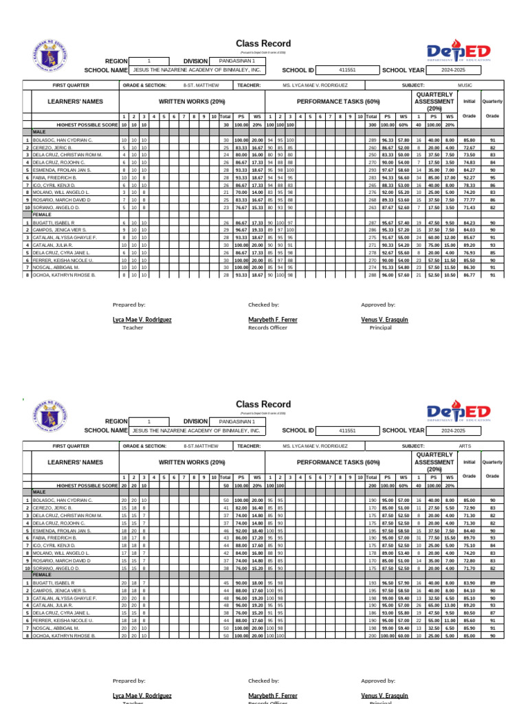 Mapeh Grade Printing | PDF