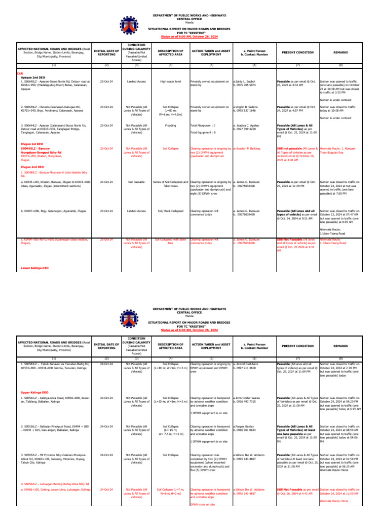 SITREP - TC KRISTINE As of 6AM, October 26, 2024 | PDF | Traffic | Infrastructure
