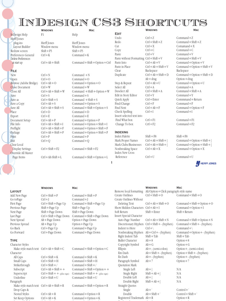 InDesign Shortcut 5 | PDF | Text | Typography