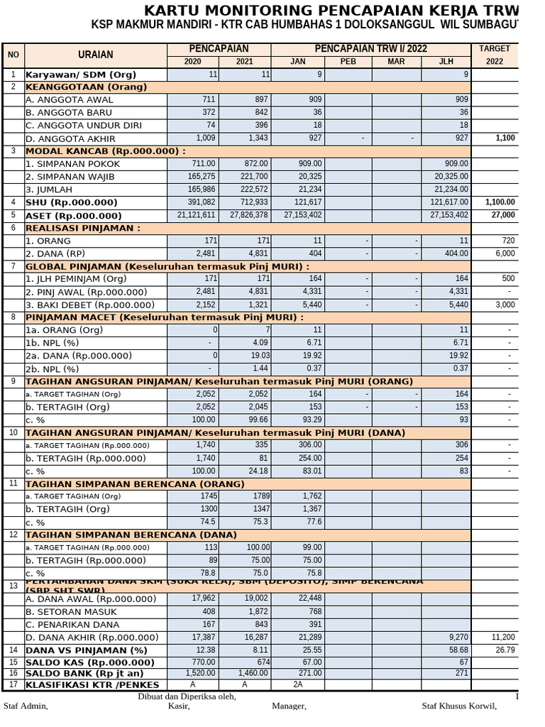 Realisasi KMM BLN Jan 2022 | PDF