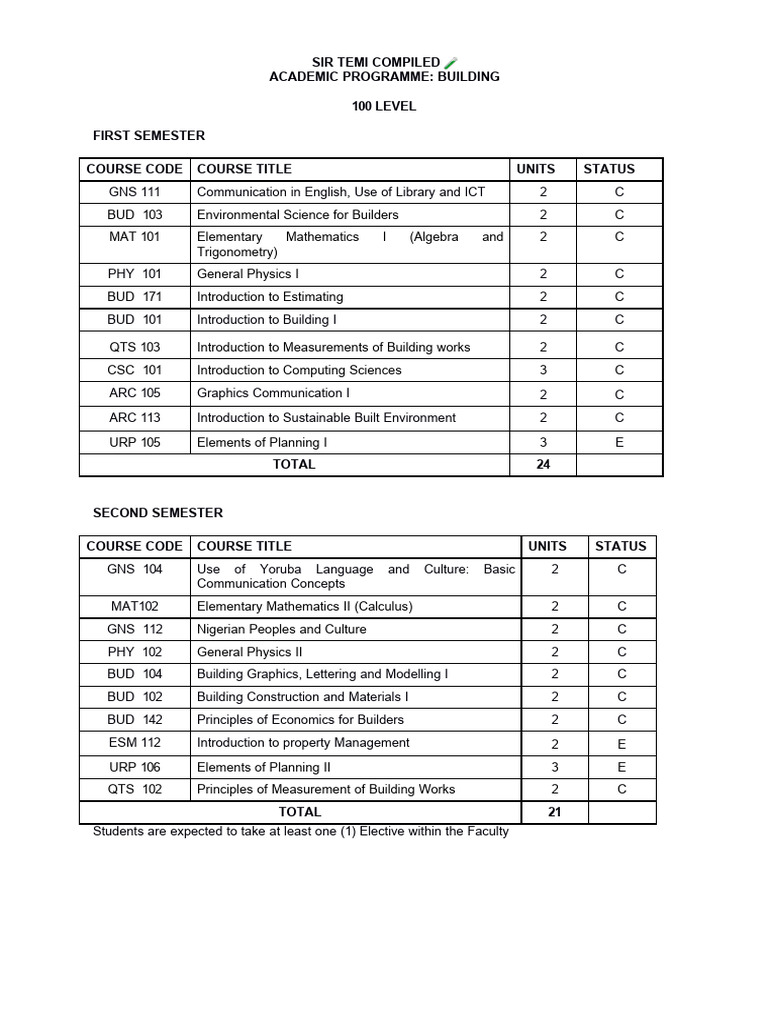 FACULTY OF ENVIRONMENTAL SCIENCE.pdf | PDF | Mathematics | Elementary ...