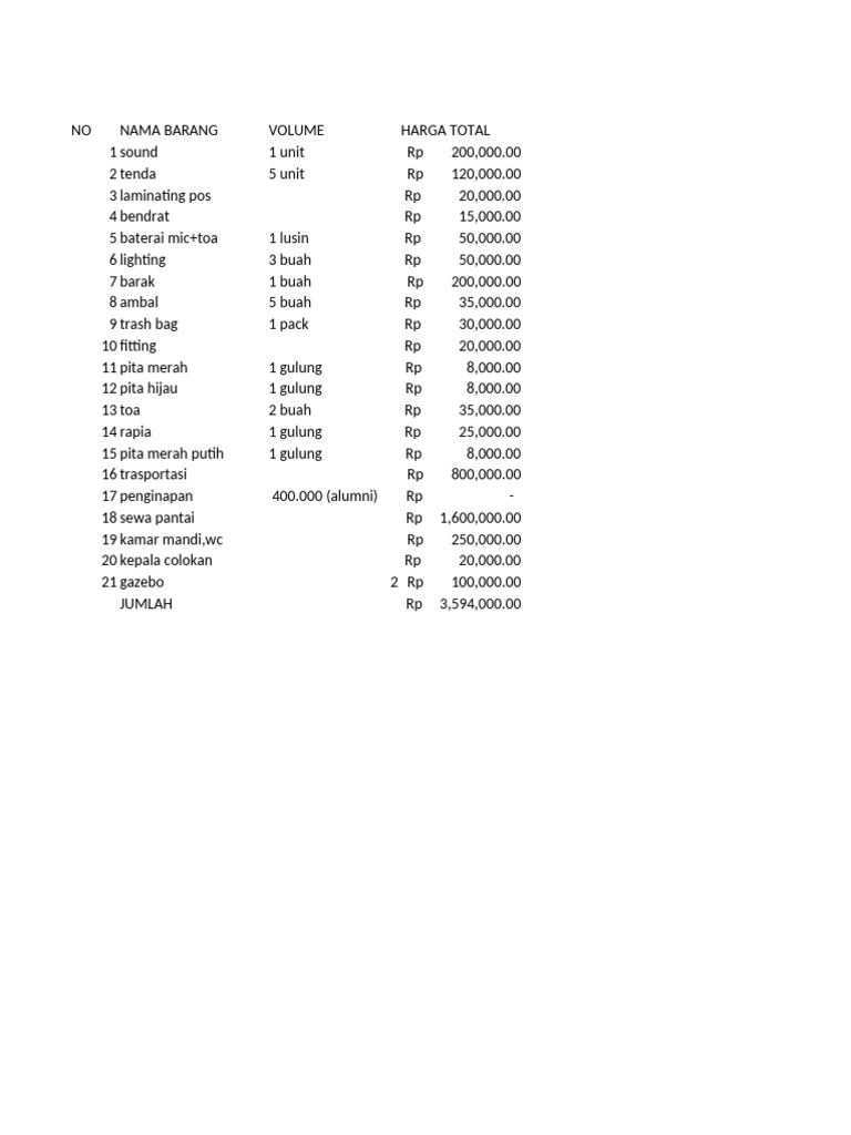 Estimasi Dana Makrab-1 | PDF