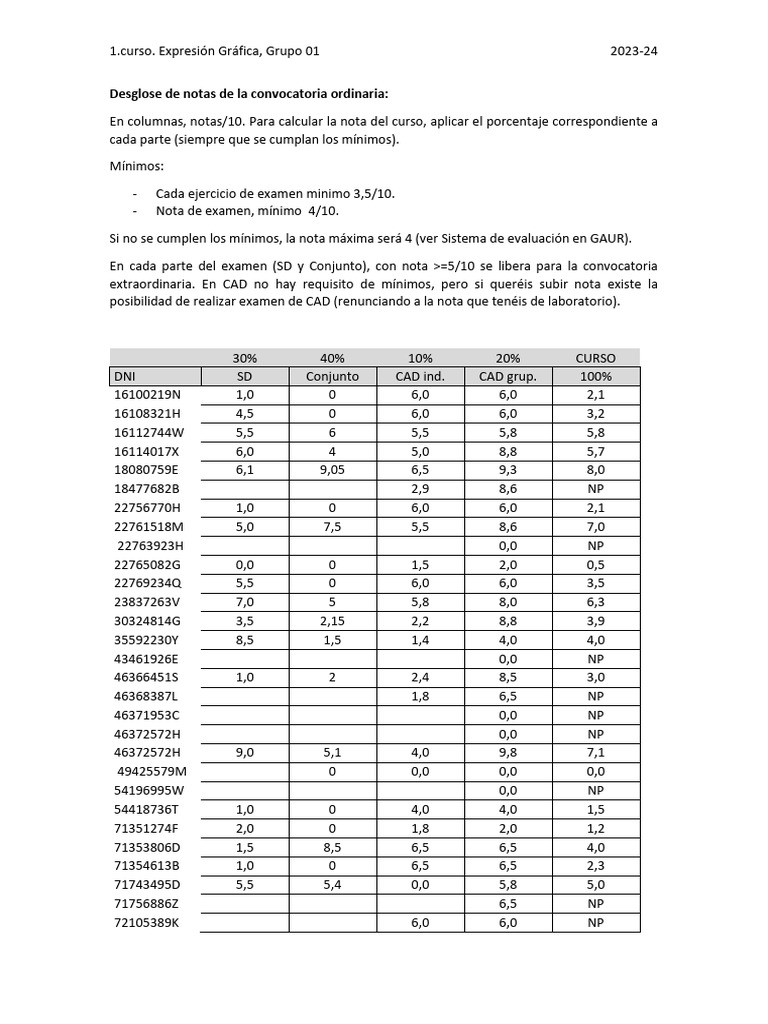 2023 24 G01 ConvOrdinaria Desglose | PDF | Tecnología